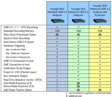 Usb Speed Comparison Chart Ponasa