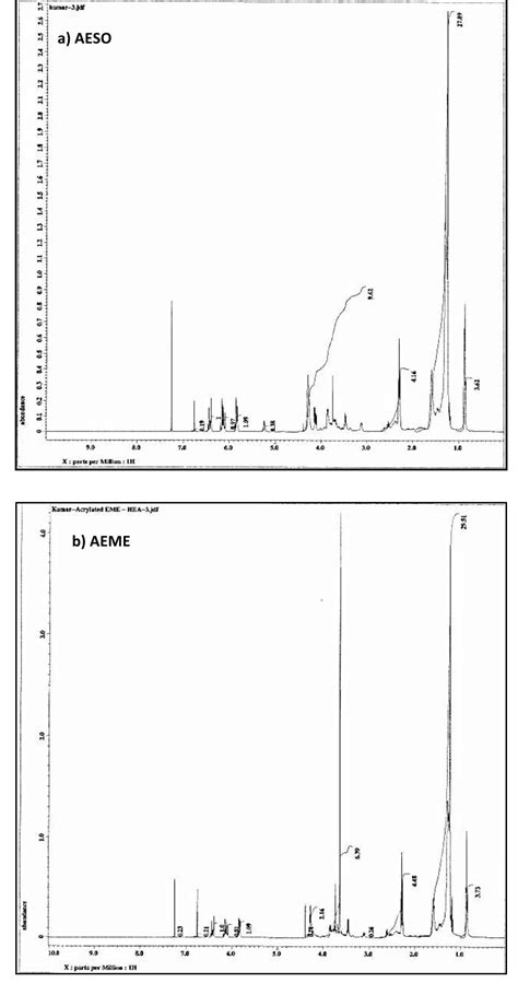 4 Proton Nmr Spectra Of A Aeso B Aeme And The Spectra