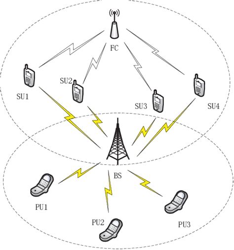figure 1 from dynamic spectrum sharing based on federated learning and
