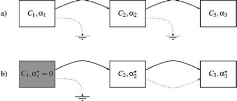 A B Schematic Description Of The Interaction Between Three