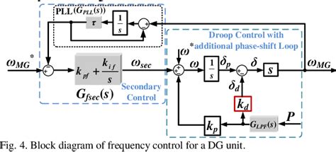 Figure 4 From Control Strategies For Islanded Microgrid Using Enhanced Hierarchical Control