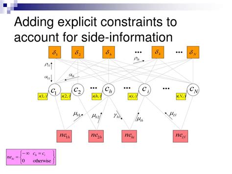 Ppt Semi Supervised Affinity Propagation Powerpoint Presentation Free Download Id 740661