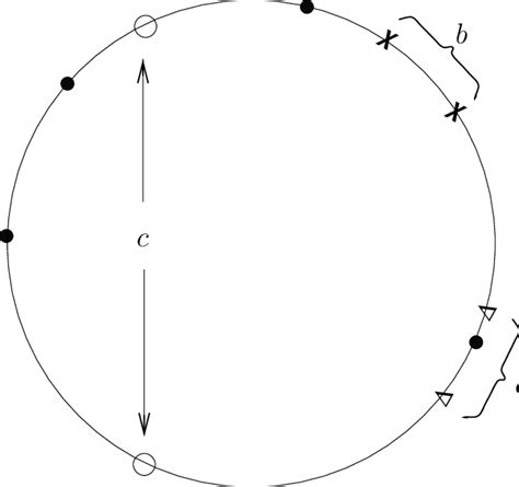 A Non Trivial C And Two Trivial A And B Spheres Download Scientific Diagram