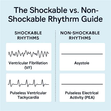 The Shockable Vs Non Shockable Rhythm Guide Doctors Emergency