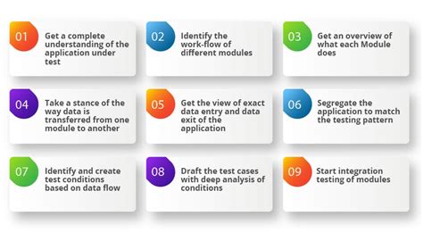 System Testing Vs Integration Testing Key Dissimilarities UTOR