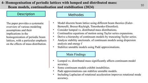 Strut Based Lattice Structureshassan Mohammad Karimi1pptx