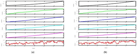 Fractal Fract Free Full Text Variable Step Multiscale Katz Fractal Dimension A New