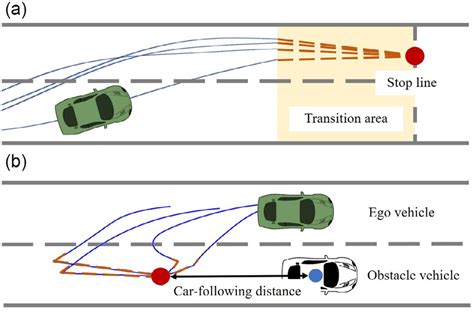 Normalization Results Of Human Demonstration Trajectories To Reach