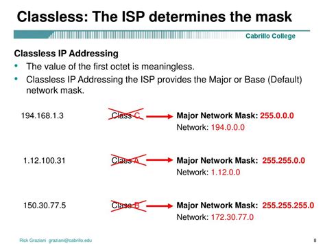 Ppt Ch 2 Introduction To Classless Routing Powerpoint Presentation