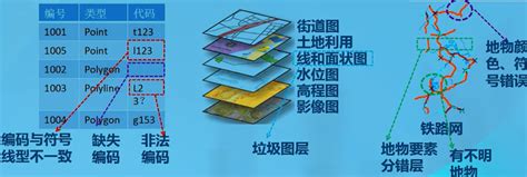 Gis 4地理空间数据质量与不确定性arcgis的定位数据质量问题 Csdn博客