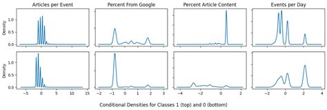 Engagement Time Machine