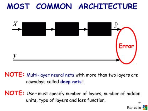 P03 Neural Networks Cvpr2012 Deep Learning Methods For Vision Ppt