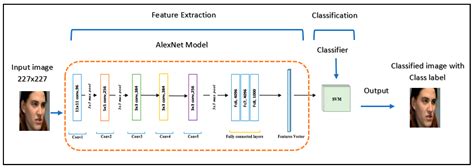 Applied Sciences Free Full Text Deep Convolutional Neural Network