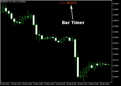 Countdown Bar Timer Forex Indicator For Mt5
