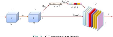 Figure 1 From Fire Sensor And Surveillance Camera Based Gtcnn For Fire Detection System