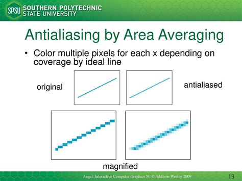 Rasterization And Antialiasing Ppt Download