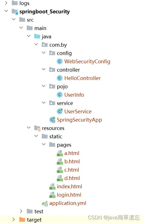 Spring Security入门案例springsecurity入门案例 Csdn博客