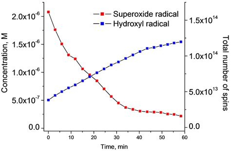 EPR In Life Science Bruker