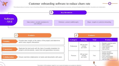 Client Onboarding Journey Impact On Business Customer Onboarding Software To Reduce Churn Rate