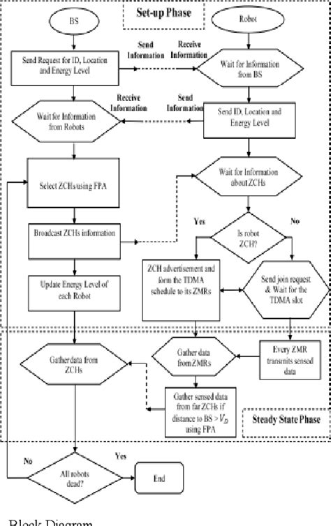 Figure 1 From Humanoid Robot For Disaster Detection Using Machine Learning Semantic Scholar
