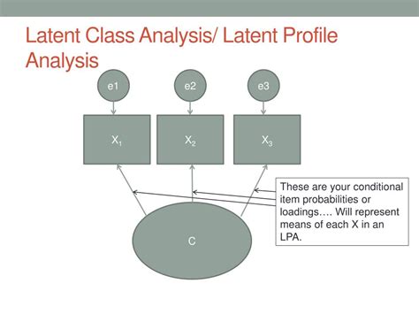 Ppt Latent Transition Analysis Powerpoint Presentation Free Download Id2484630