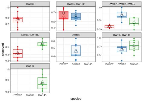 ICTP ICTS Winter Babe Allesina Lecture Notes Tutorial Glv Data