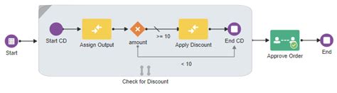 Confessions Of A Software Developer Oracle Integration Gen2 Pcs To