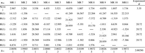 The Calculated And The Experimental Epr Parameters Of Isobutyronitrile