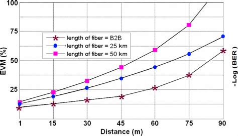 Evm Calculation Of Overall System Download Scientific Diagram