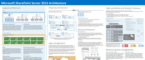 Sharepoint Server 2013 End Of Support April 11 2023