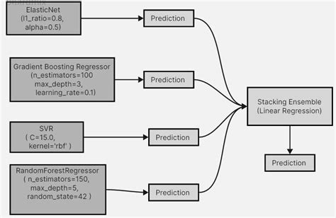 machine learning models download scientific diagram