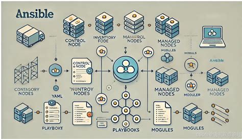 【ansible Playbook】实战秘籍：轻松实现服务器配置与管理的自动化（下）ansible Playbook 菜鸟 Csdn博客