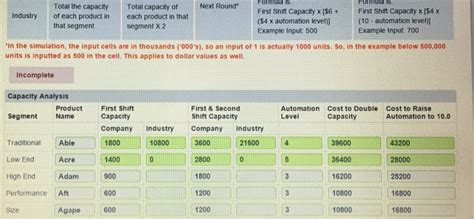 Solved Capacity Analysis Is Essential To Understanding How