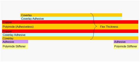 Flex PCB Design Guidelines For Manufacturing