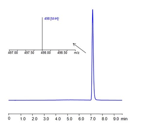 Hplc Method For Analysis Of Nirmatrelvir In Paxlovid™ Nirmatrelvir Tablets On Zodiac Hst P1