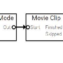 An Example Of Node Based Visual Script Including A Typical Bug Download Scientific Diagram