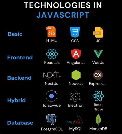 Javascript Webdevelopment React Nodejs Frontend Backend Coding
