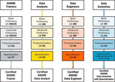 Knime Courses Knime