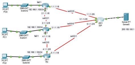 How Port Address Translation Pat Works Haider Ali Posted On The Topic Linkedin