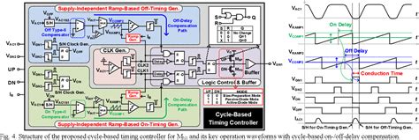 Figure 4 From A 40 68mhz Active Rectifier With Cycle Based On Off Delay Compensation For