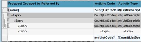 Ssrs 2008 How To Insert Another Level Of Drill Down Into Report