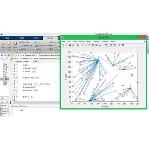 Optimized Clustering Protocol For Wsn Iot Communication Techpacs