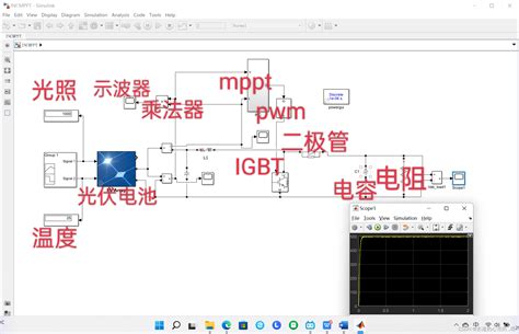 基于变步长扰动观察法的光伏发电matlab仿真及其文章 csdn博客
