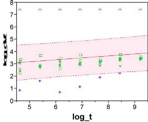 figure 1 from an iterative outlier screening procedure for reliability