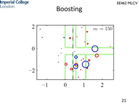 Ppt Lecture 5 6 Object Detection Boosting Powerpoint Presentation