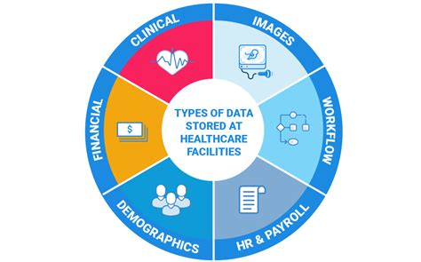Healthcare Data Migration — Dicom Systems