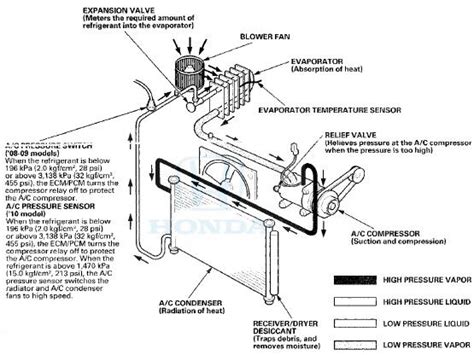 Honda Accord System Description Climate Control Heating