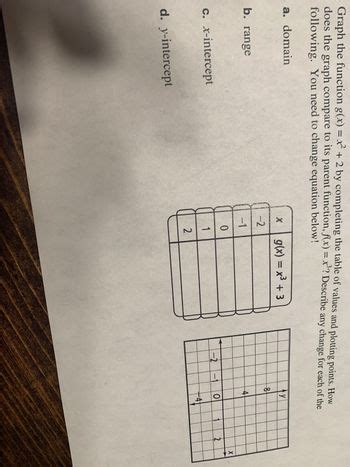 Answered Graph The Function G X X 2 By Completing The Table Of Values And Plotting Points