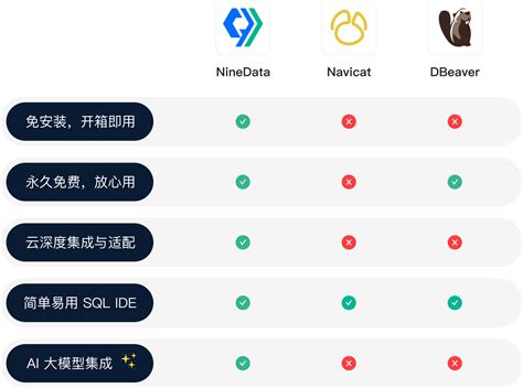 数据库devops Sql工具 开发平台 Ninedata 玖章算术