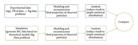 Processing Flows For Hep Experiments Download Scientific Diagram
